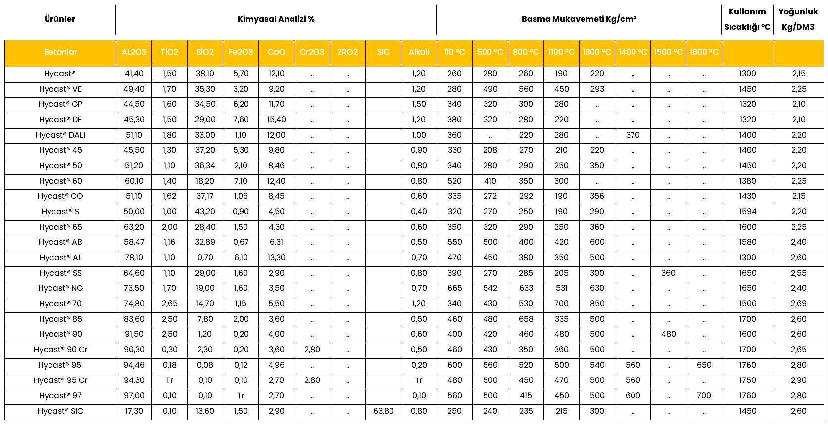 Betonlar – Kiltaş